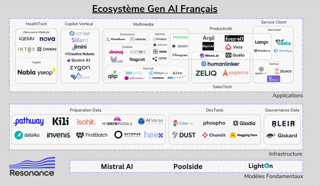 Pathway named as a promising Generative AI leader (in French)