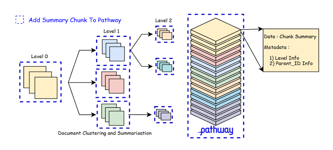 Multi Agent RAG with Interleaved Retrieval and Reasoning for Long Docs ...