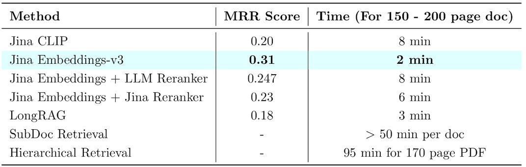 Multi Agent RAG with Interleaved Retrieval and Reasoning for Long Docs ...