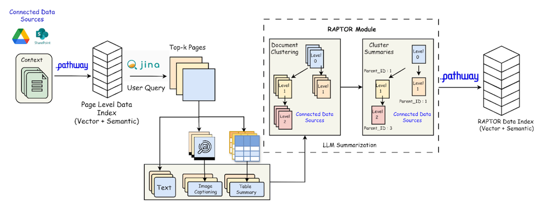 301 Moved Permanently