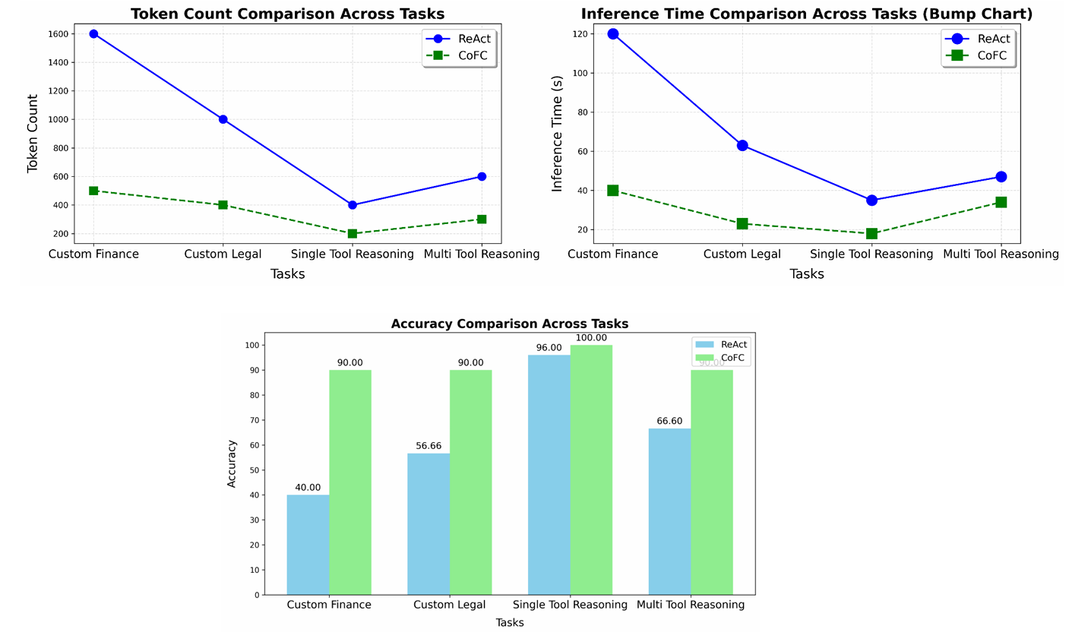 Multi Agent RAG with Interleaved Retrieval and Reasoning for Long Docs ...