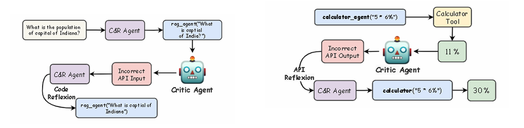 301 Moved Permanently