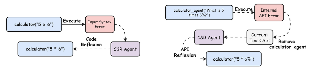 Multi Agent RAG with Interleaved Retrieval and Reasoning for Long Docs | Pathway