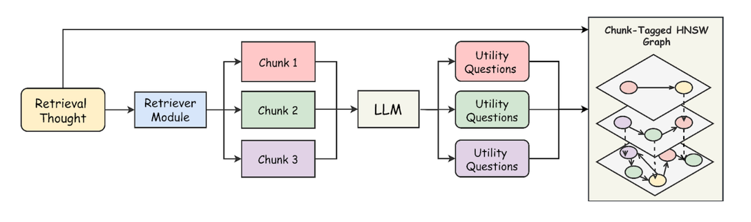 Multi Agent RAG with Interleaved Retrieval and Reasoning for Long Docs | Pathway