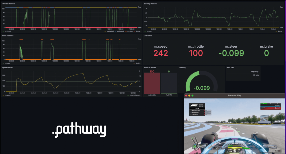 AI Vehicles & eSports Analytics | Pathway Solutions