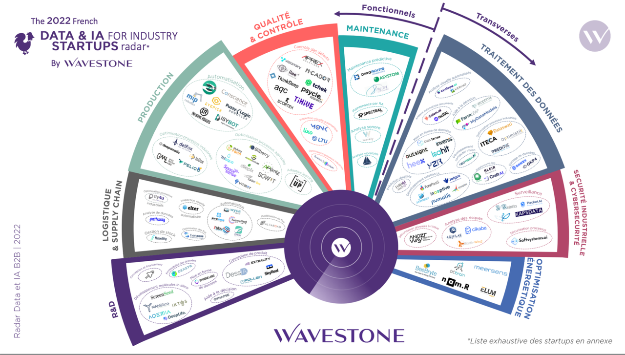Pathway featured in Wavestone’s 2022 Data & AI radar