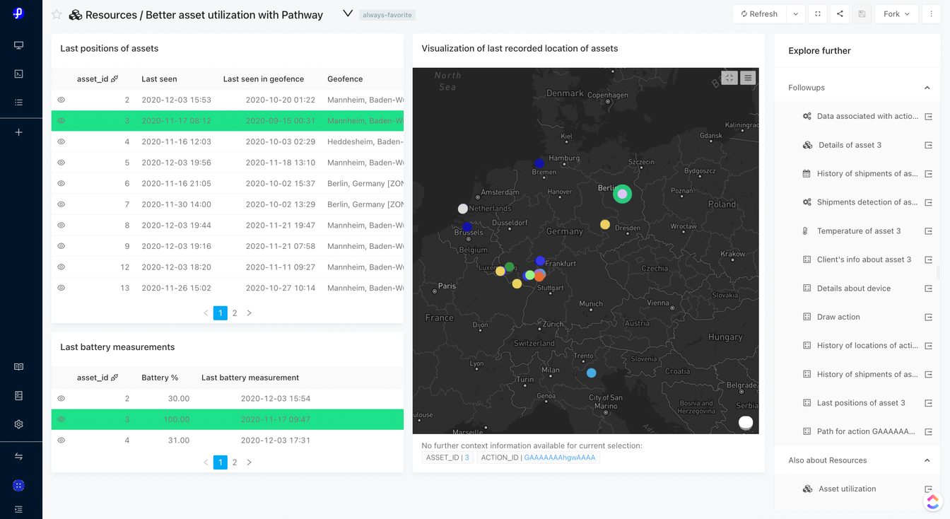 Improving asset utilization with Pathway: combining IoT data with real ...