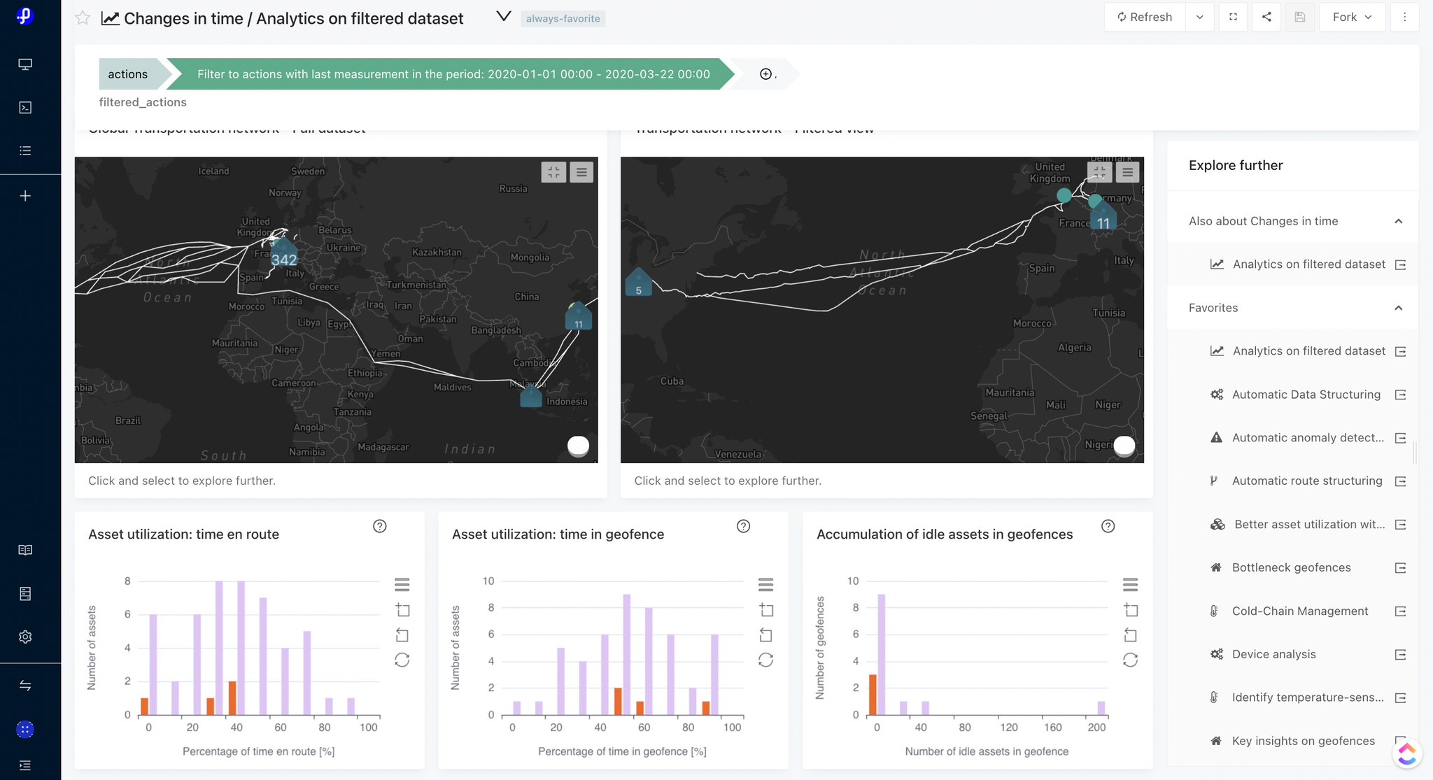 Improving Asset Utilization With Pathway Combining Iot Data With Real Time Data Processing