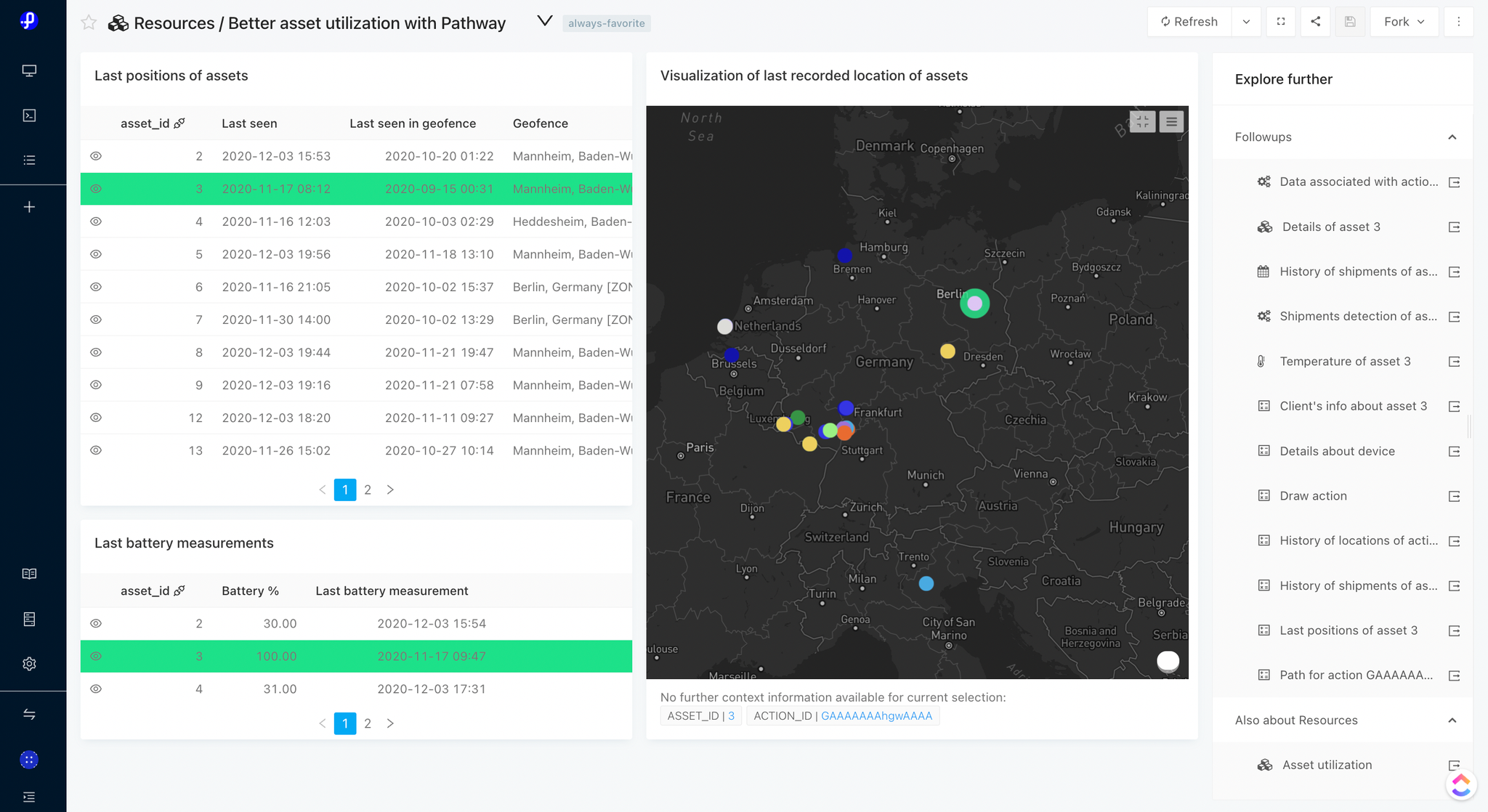 Improving Asset Utilization With Pathway Combining Iot Data With Real Time Data Processing