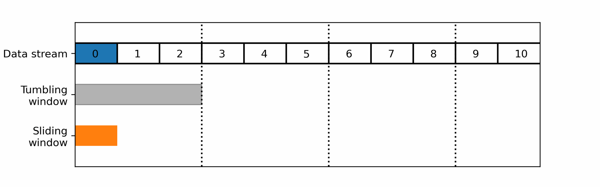 301 Moved Permanently