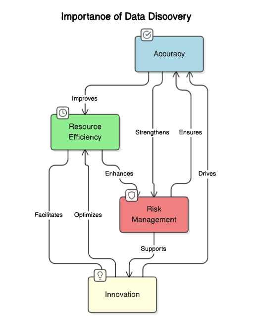 Data Discovery to Data Pipeline Process | Pathway